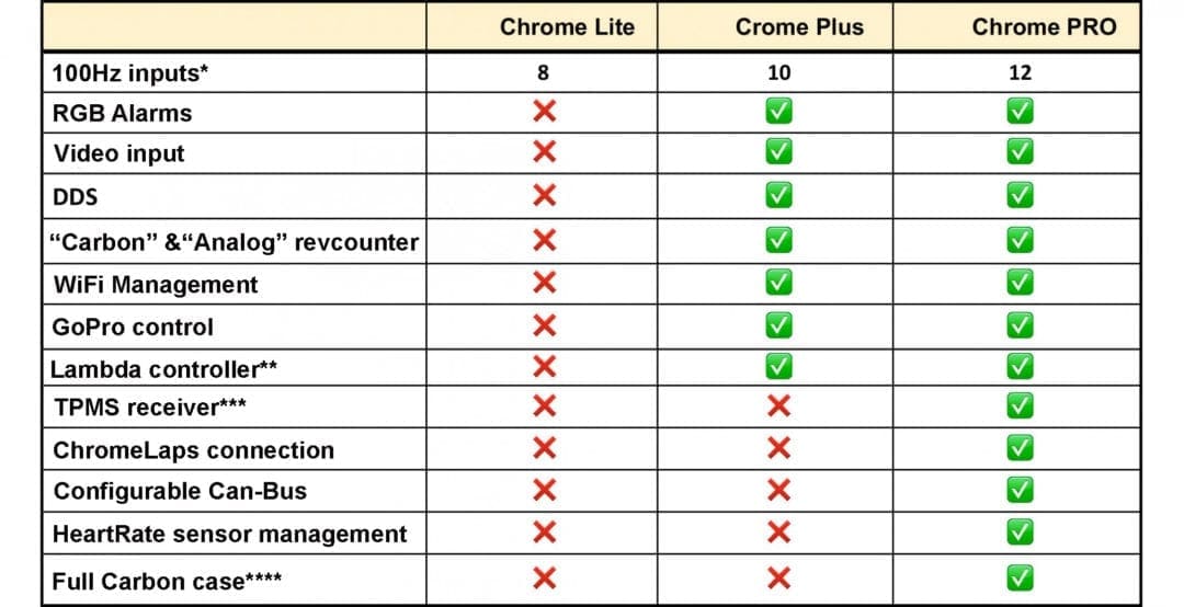 i2M Chrome Lite GPS Dashboard | VeloxRacing.com - FTecu Flash-tune ...